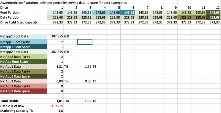 NetApp AFF and Advanced Drive Partition v2, part 1 – DontPokeThePolarBear