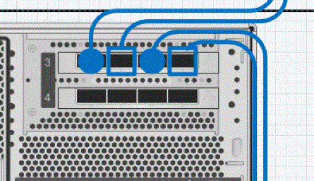 NetApp SAS Cabling – DontPokeThePolarBear