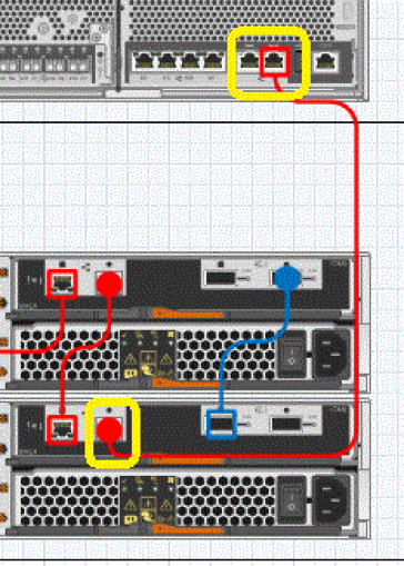 NetApp ACP Cabling – DontPokeThePolarBear