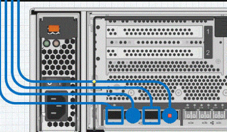 NetApp SAS Cabling – DontPokeThePolarBear