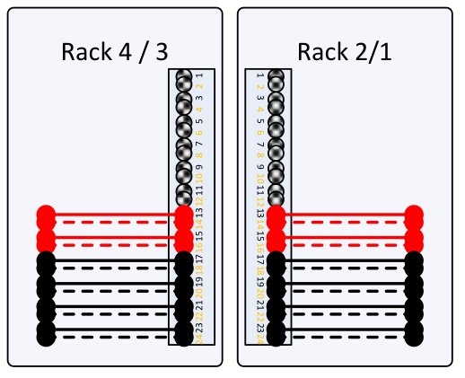 Cabling for Large configurations – DontPokeThePolarBear
