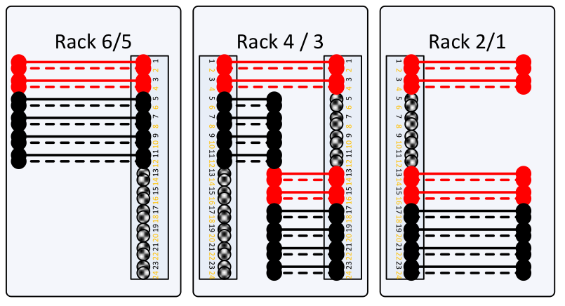 Cabling for Large configurations – DontPokeThePolarBear