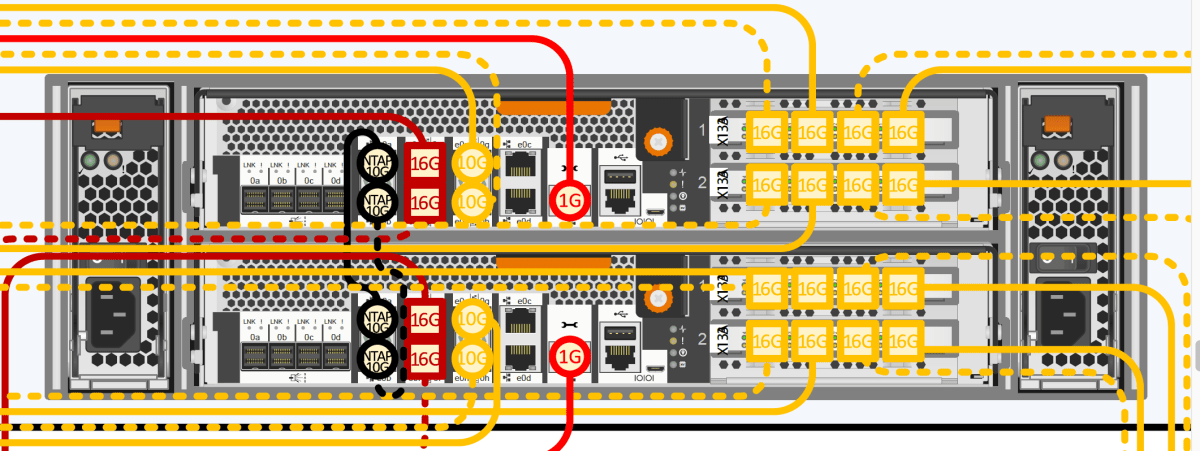 NetApp Ontap 9.1 HW refresh: Faster ports and more ports ...
