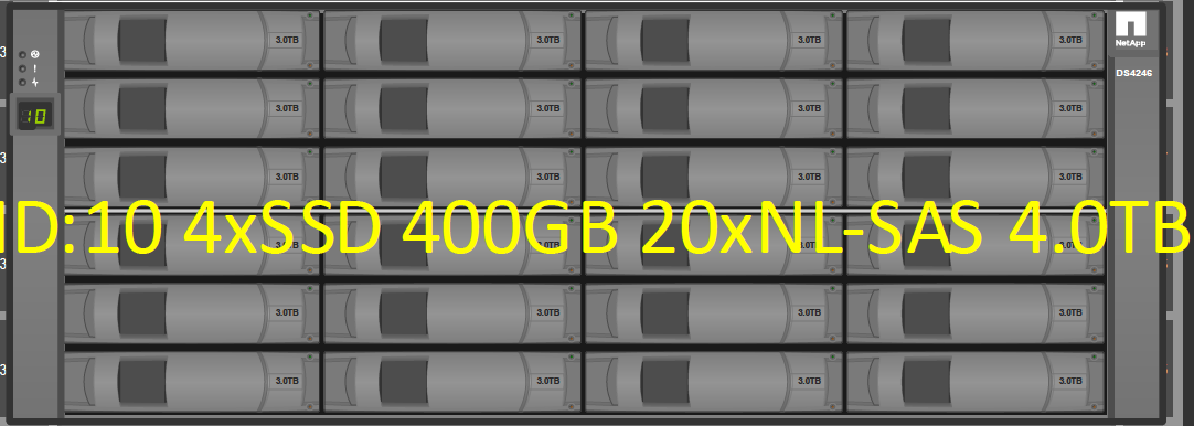 NetApp Disk Shelves – DontPokeThePolarBear