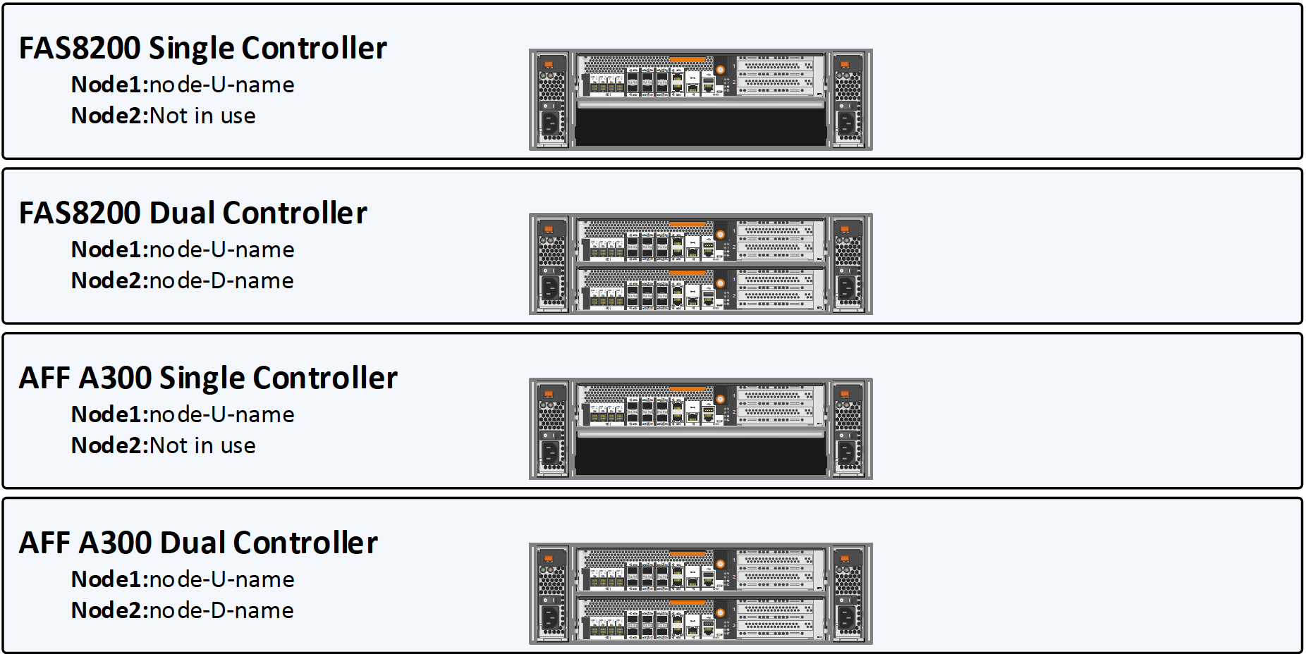 Controller Rear View Shapes – DontPokeThePolarBear