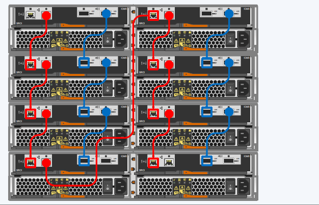 NetApp ACP Cabling – DontPokeThePolarBear