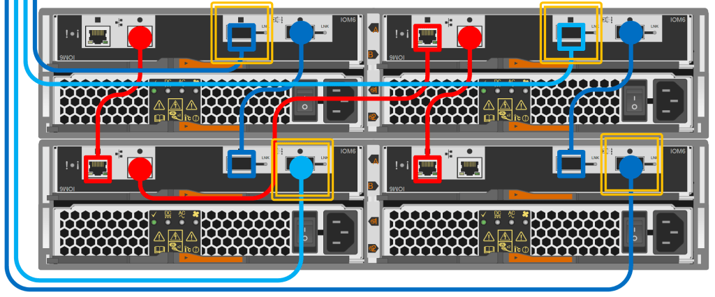 NetApp SAS Cabling – DontPokeThePolarBear