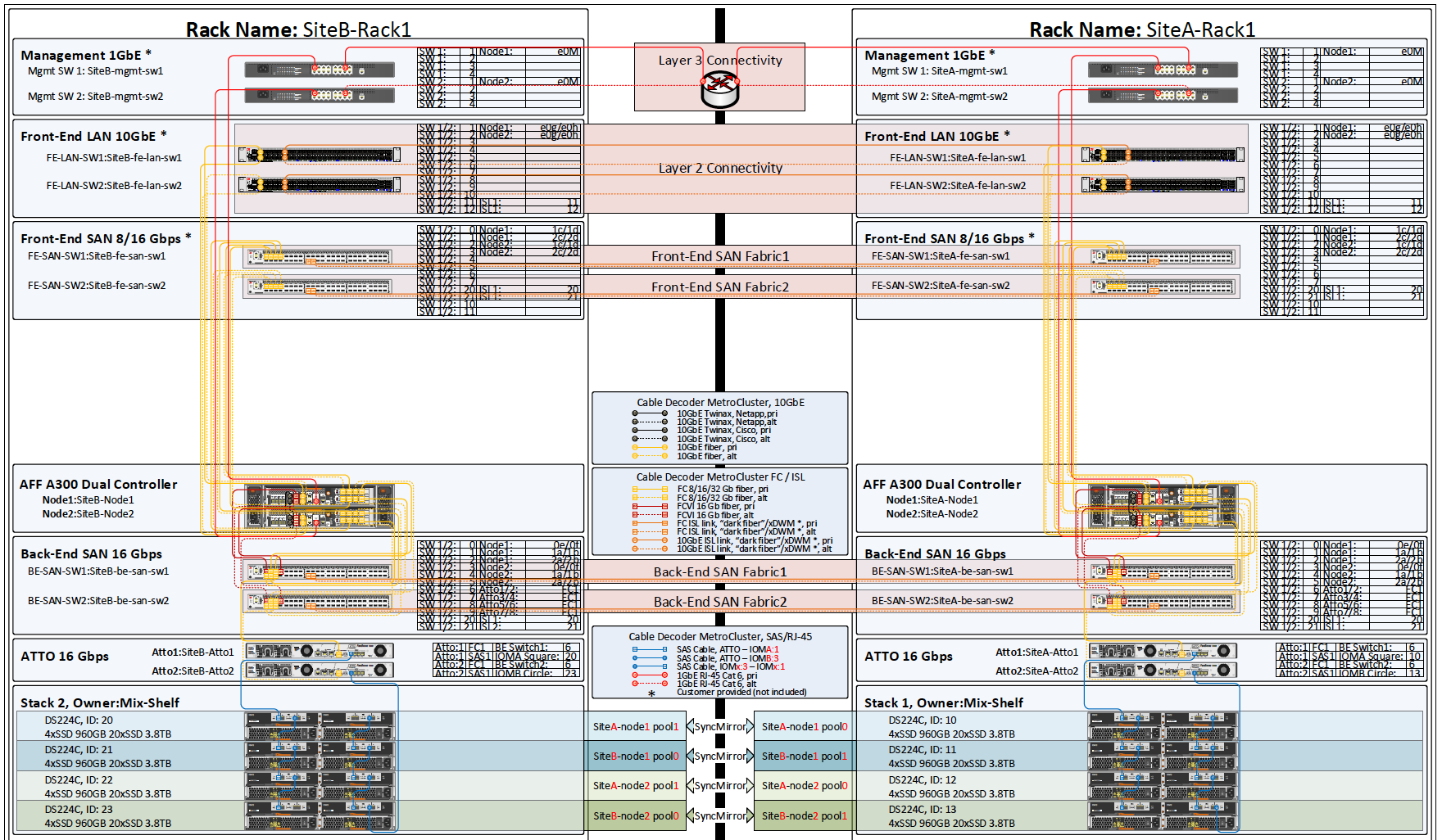 Visio by DPTPB – DontPokeThePolarBear