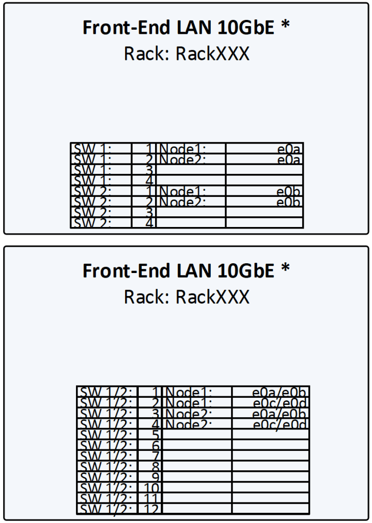 LAN Switches – DontPokeThePolarBear