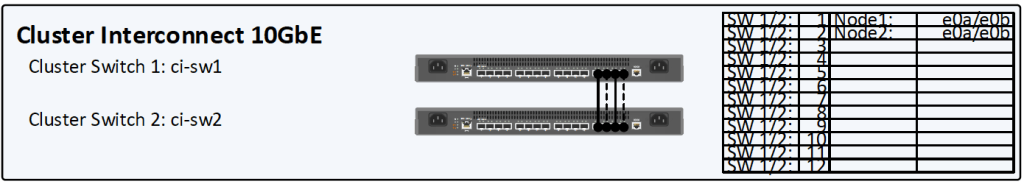 NetApp Cluster Interconnect Switches – DontPokeThePolarBear