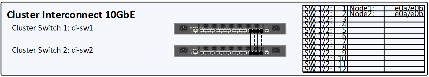 NetApp Cluster Interconnect Switches – DontPokeThePolarBear