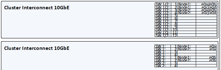 NetApp Cluster Interconnect Switches – DontPokeThePolarBear
