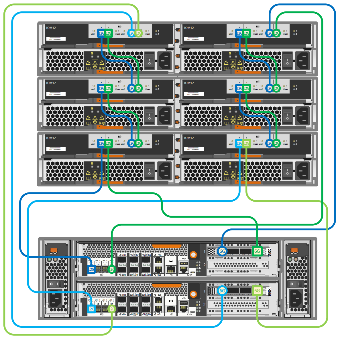 Visio by DPTPB: NetApp DS460C + Quad Path SAS cabling + AFF A200 shapes ...