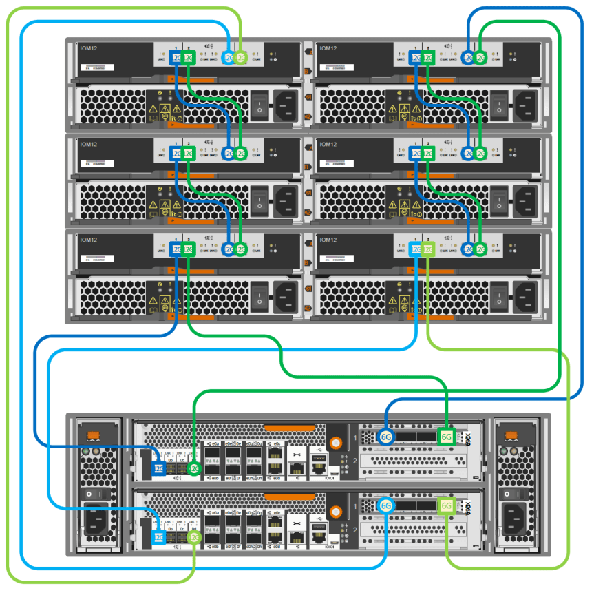 Visio by DPTPB: NetApp DS460C + Quad Path SAS cabling + AFF A200 shapes ...