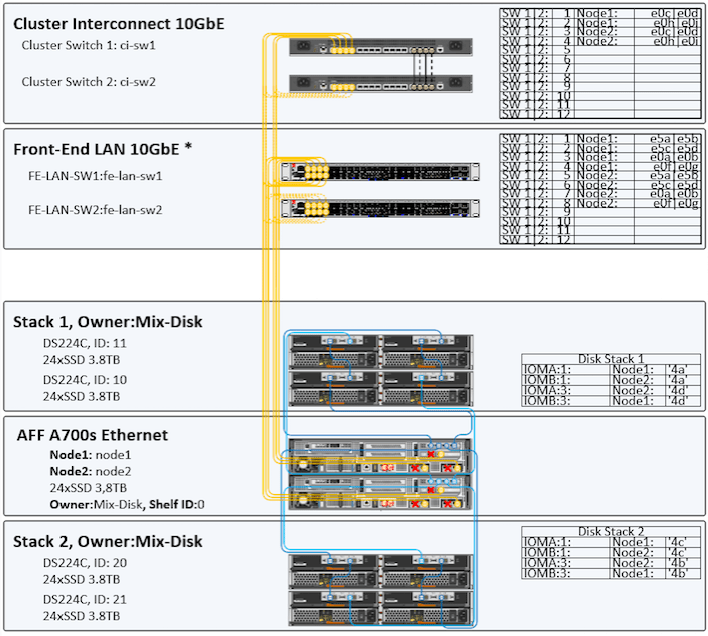 Visio by DPTPB: NetApp AFF A700s Sample Visio Drawings ...