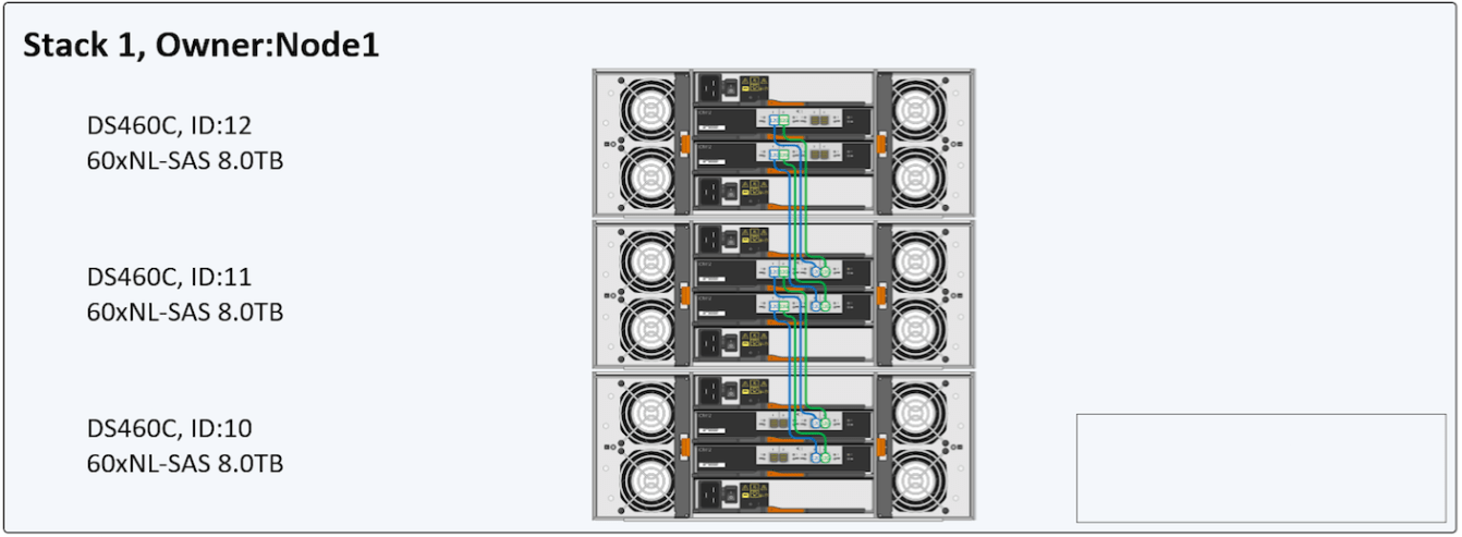 Visio by DPTPB: NetApp DS460C + Quad Path SAS cabling + AFF A200 shapes ...