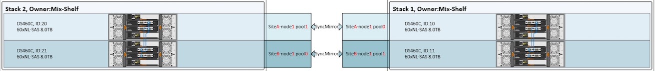 Visio by DPTPB: NetApp DS460C + Quad Path SAS cabling + AFF A200 shapes ...