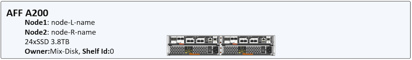 Visio by DPTPB: NetApp DS460C + Quad Path SAS cabling + AFF A200 shapes ...
