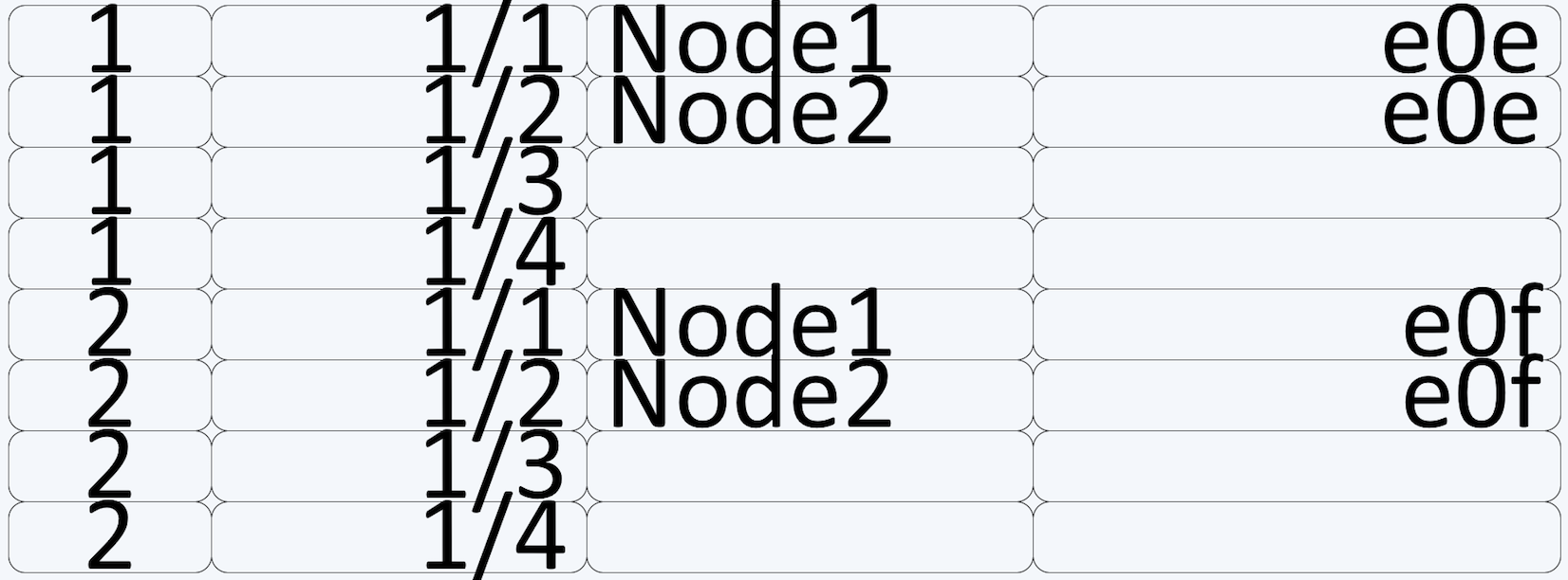 Visio by DPTPB: Update Notes for All Switch stencils – DontPokeThePolarBear