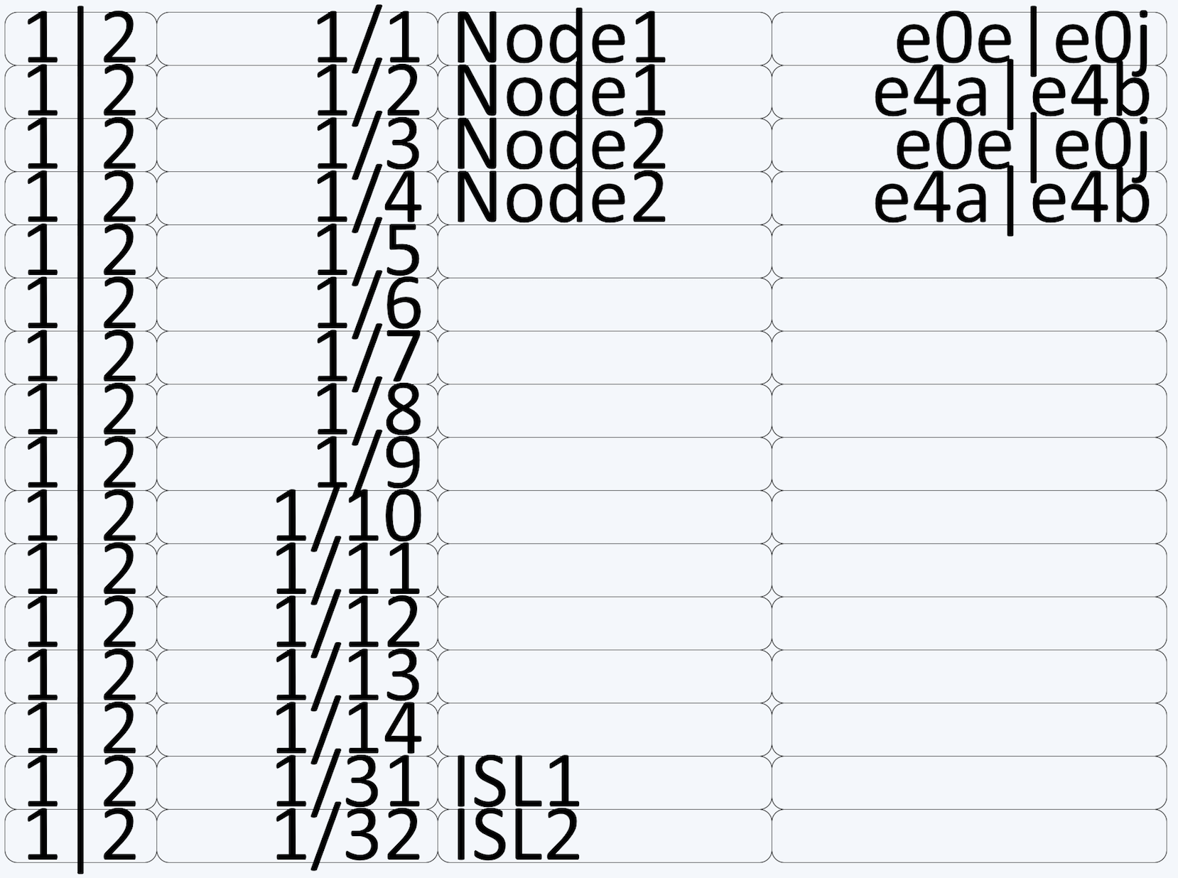 Visio by DPTPB: Update Notes for All Switch stencils – DontPokeThePolarBear