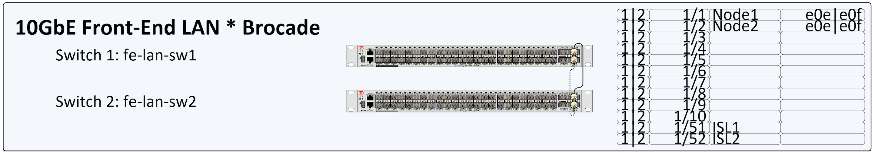 Visio by DPTPB: Update Notes for All Switch stencils – DontPokeThePolarBear