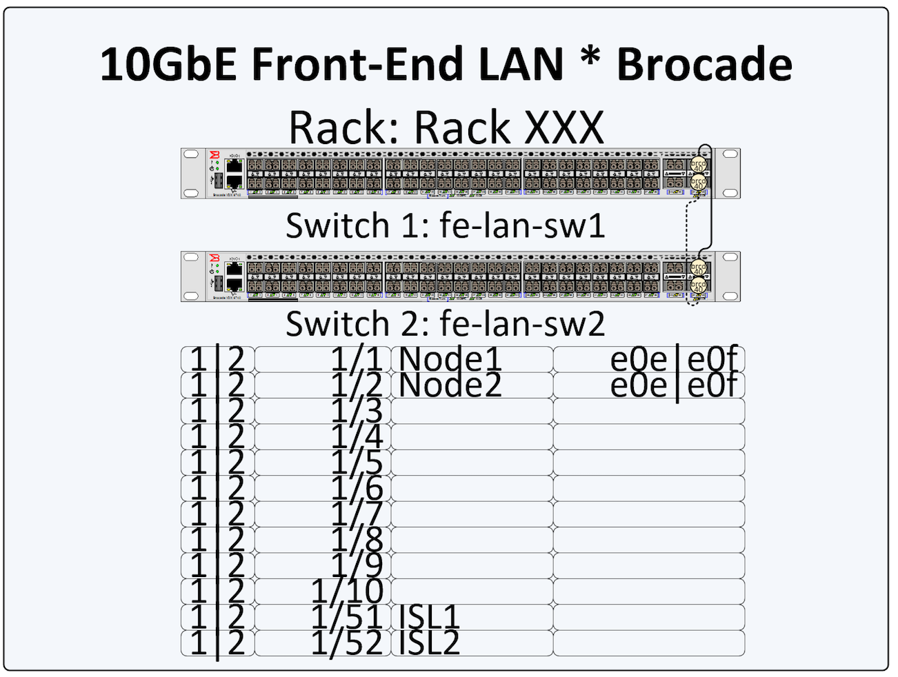 Visio by DPTPB: Update Notes for All Switch stencils – DontPokeThePolarBear