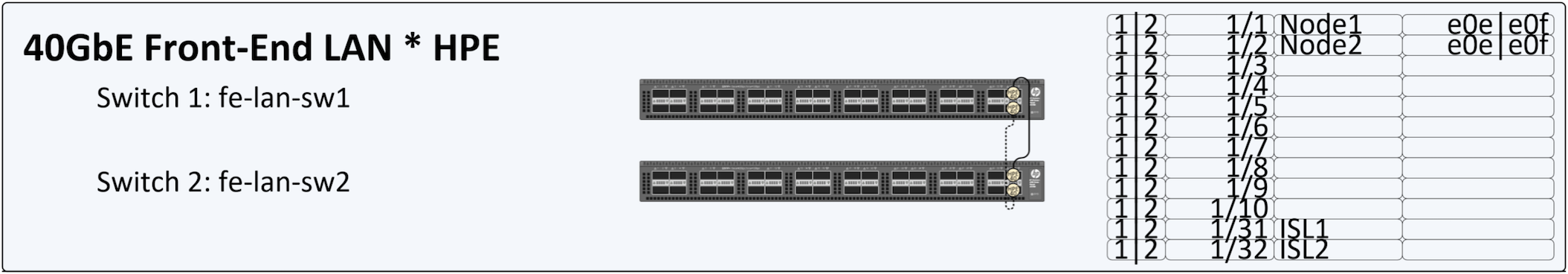 Visio by DPTPB: Update Notes for All Switch stencils – DontPokeThePolarBear