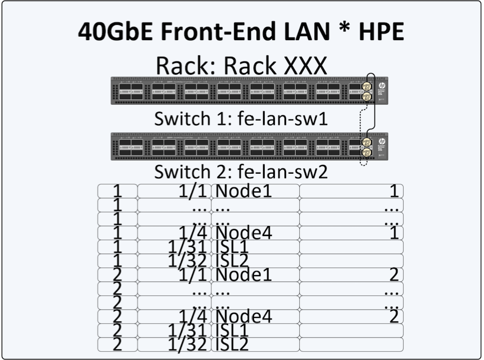 Visio by DPTPB: 10GbE / 40 GbE Switch stencil (V2) – DontPokeThePolarBear
