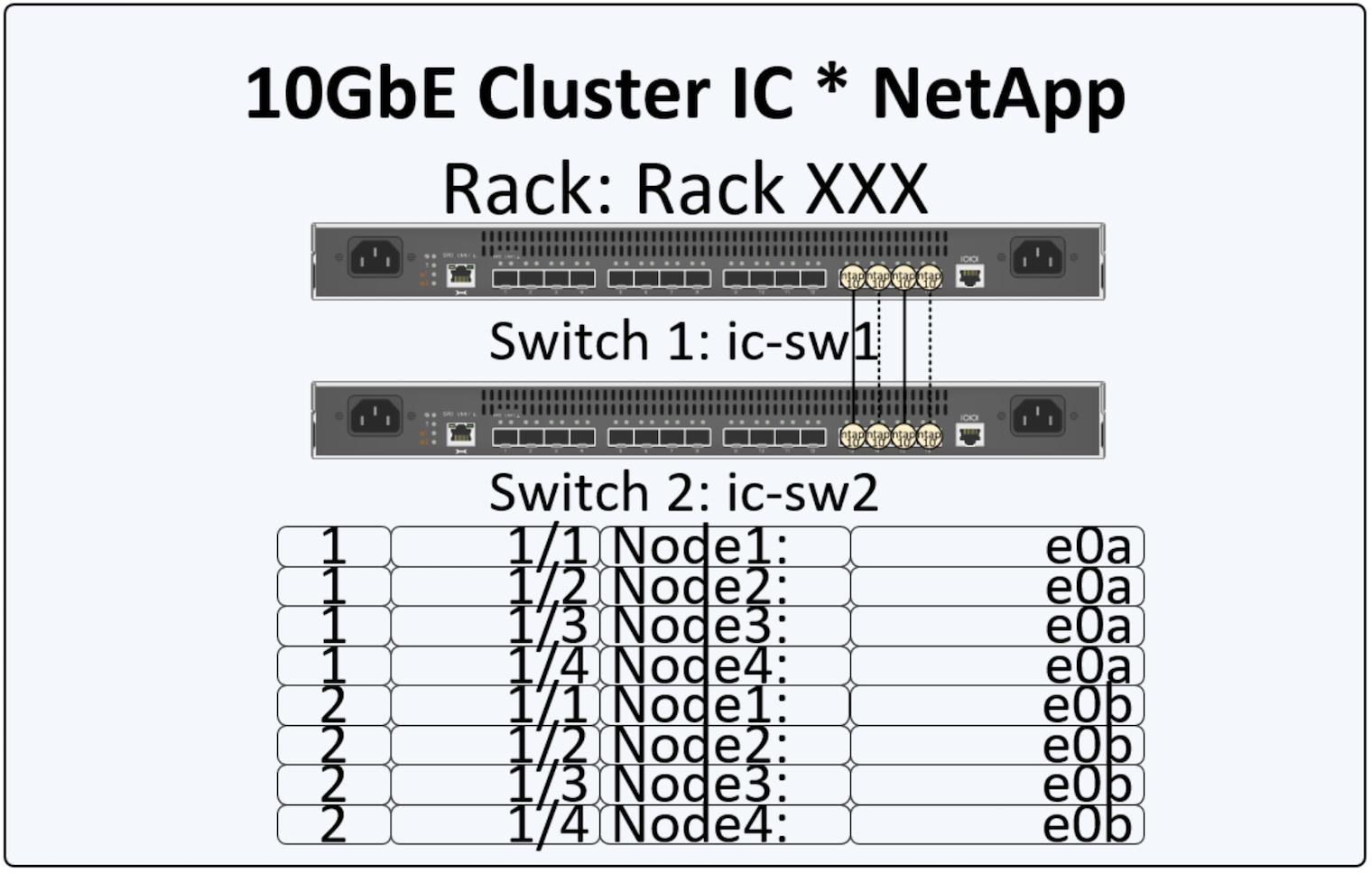 Visio by DPTPB: 10 GbE / 40GbE NetApp Cluster Interconnect switch ...