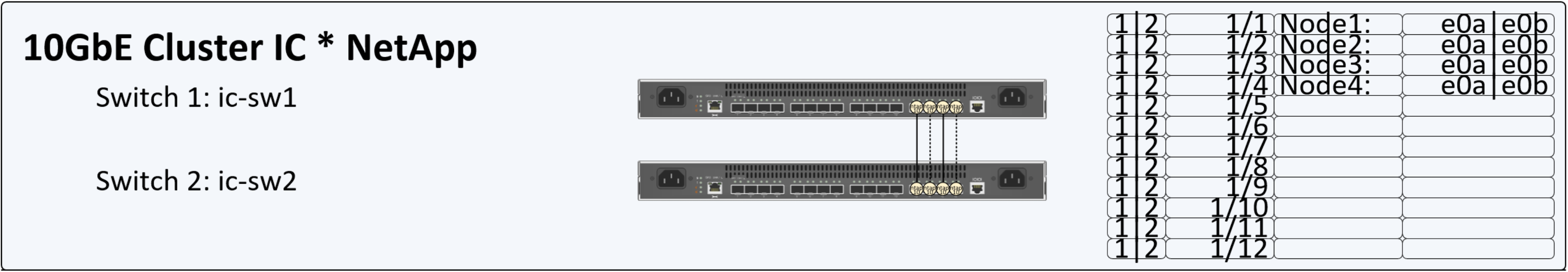 Visio by DPTPB: 10 GbE / 40GbE NetApp Cluster Interconnect switch ...
