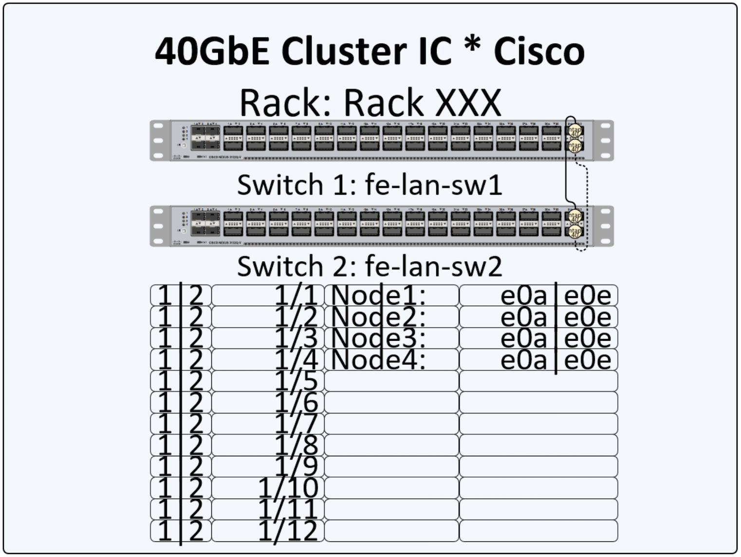 Visio by DPTPB: 10 GbE / 40GbE NetApp Cluster Interconnect switch ...