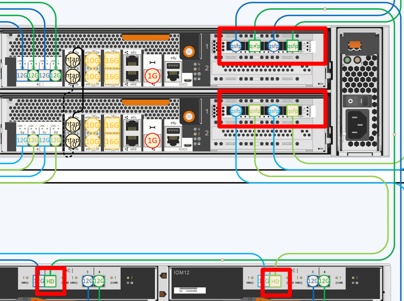 Visio by DPTPB: NetApp AFF A300 Quad-Path SAS cabling sample drawing ...