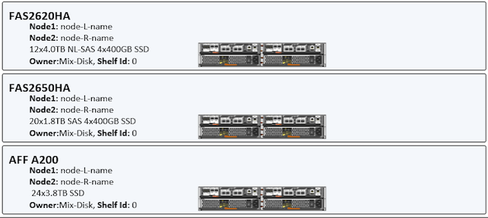 Visio by DPTPB: NetApp FAS/AFF Controller Stencil (V2 ...
