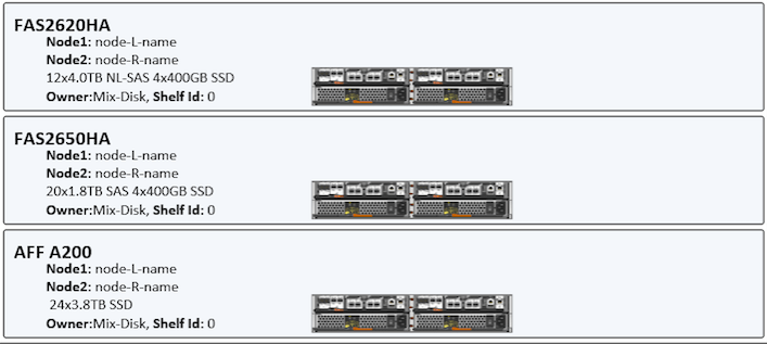 Visio by DPTPB: NetApp FAS/AFF Controller Stencil (V2 ...