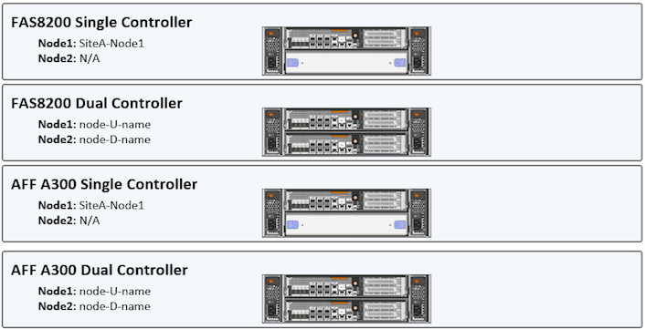 Visio by DPTPB: NetApp FAS/AFF Controller Stencil (V2 ...