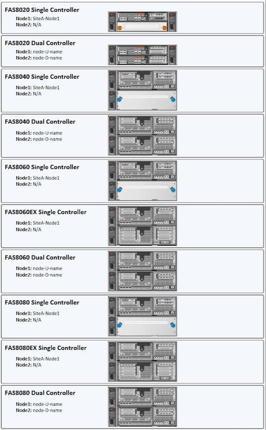 Visio by DPTPB: NetApp FAS/AFF Controller Stencil (V2 ...