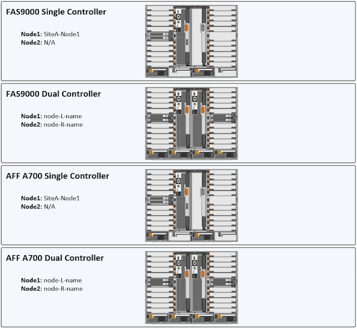 Visio by DPTPB: NetApp FAS/AFF Controller Stencil (V2 ...