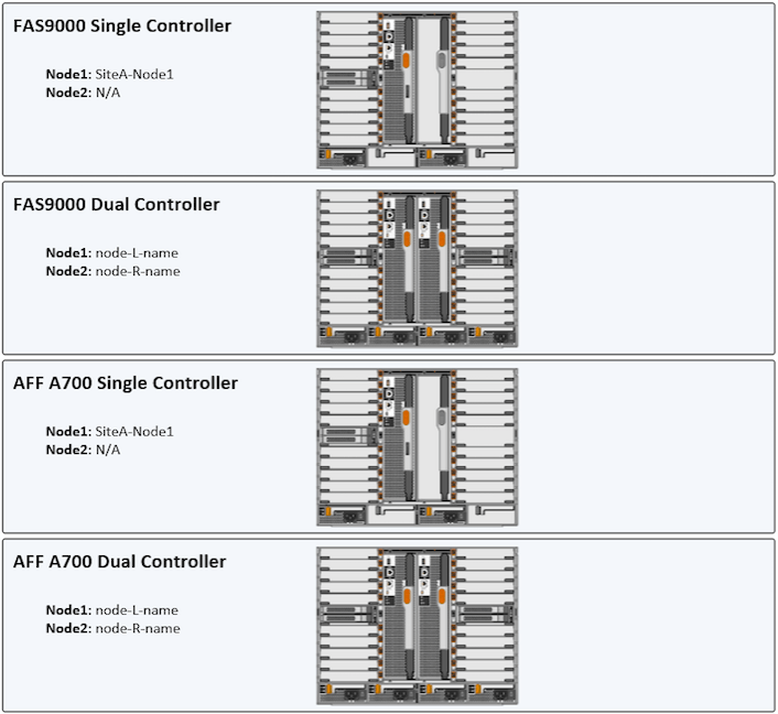 Visio by DPTPB: NetApp FAS/AFF Controller Stencil (V2 ...
