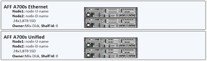 Visio by DPTPB: NetApp FAS/AFF Controller Stencil (V2 ...