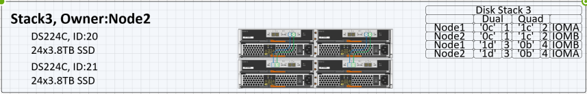 Visio by DPTPB: NetApp FAS / AFF Disk Shelf Stencil (V2 ...