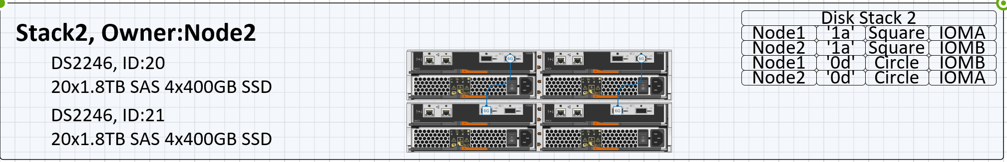 Visio by DPTPB: NetApp FAS / AFF Disk Shelf Stencil (V2 ...