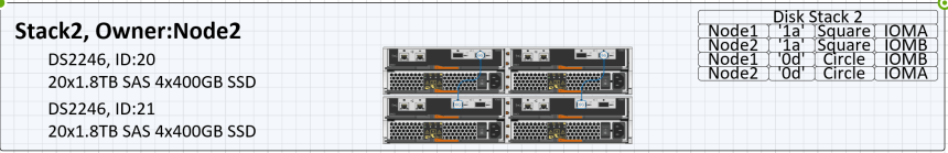 Visio by DPTPB: NetApp FAS / AFF Disk Shelf Stencil (V2 ...