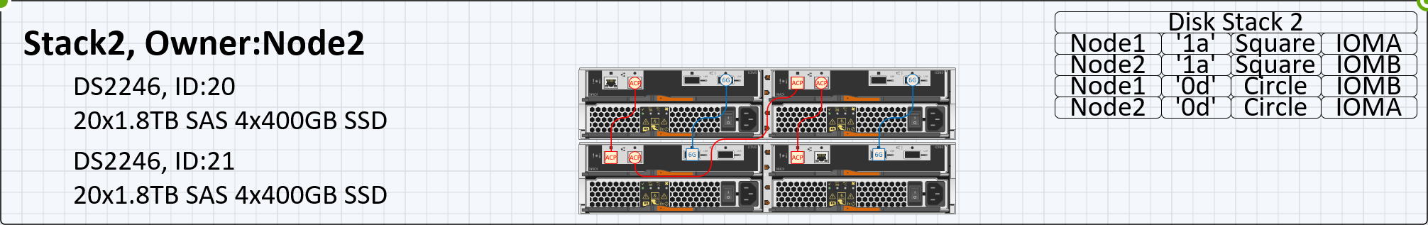 Visio by DPTPB: NetApp FAS / AFF Disk Shelf Stencil (V2 ...