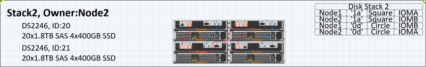 Visio by DPTPB: NetApp FAS / AFF Disk Shelf Stencil (V2 ...