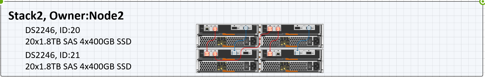 Visio by DPTPB: NetApp FAS / AFF Disk Shelf Stencil (V2 ...